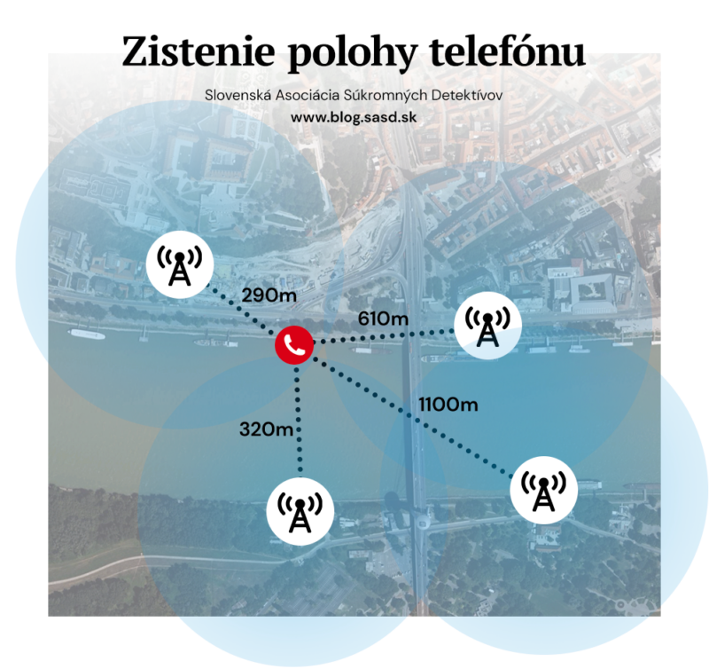 Ako zistiť polohu telefónneho čísla? Jediná funkčná metóda